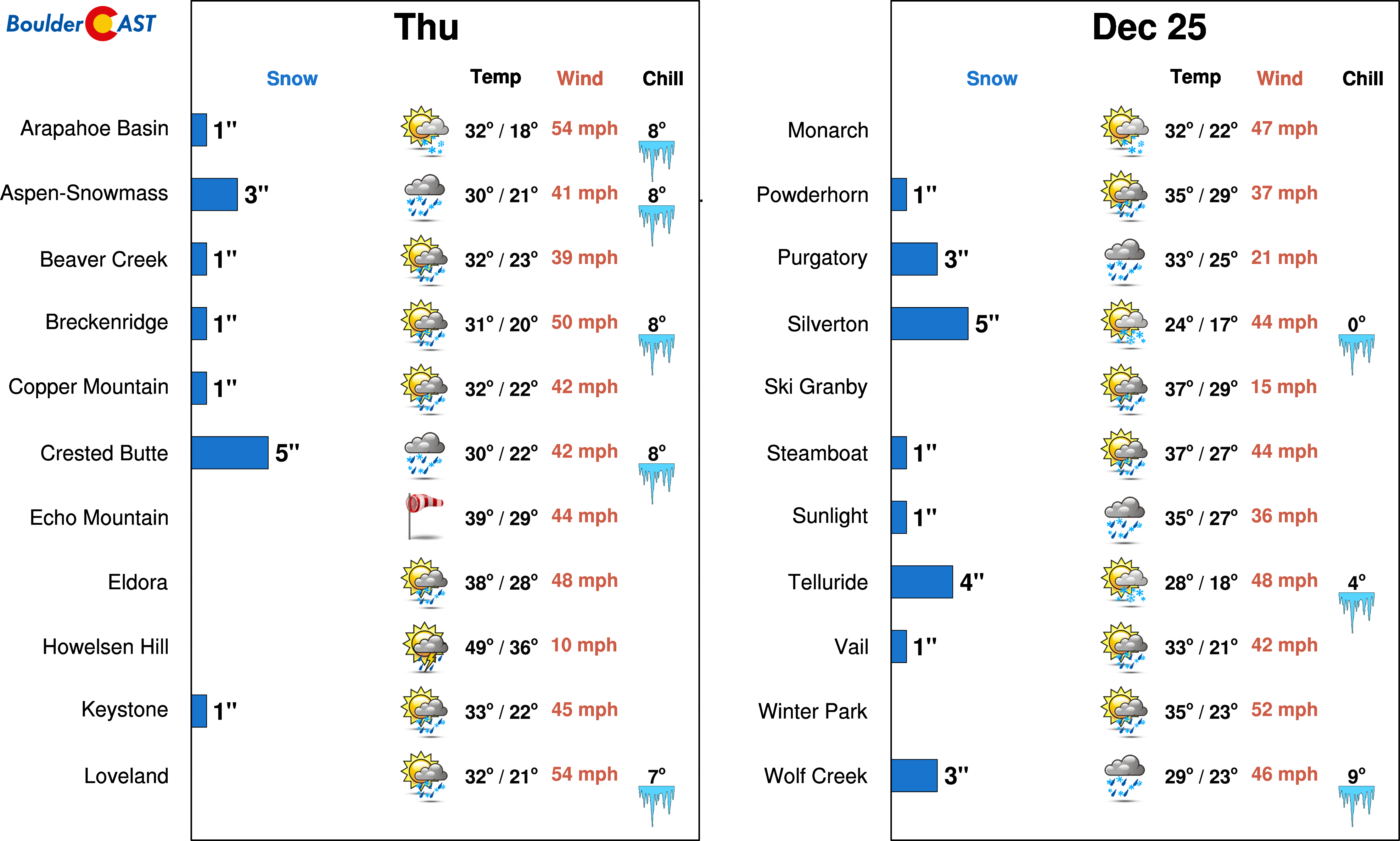 Snow Tracker (Premium) – BoulderCAST