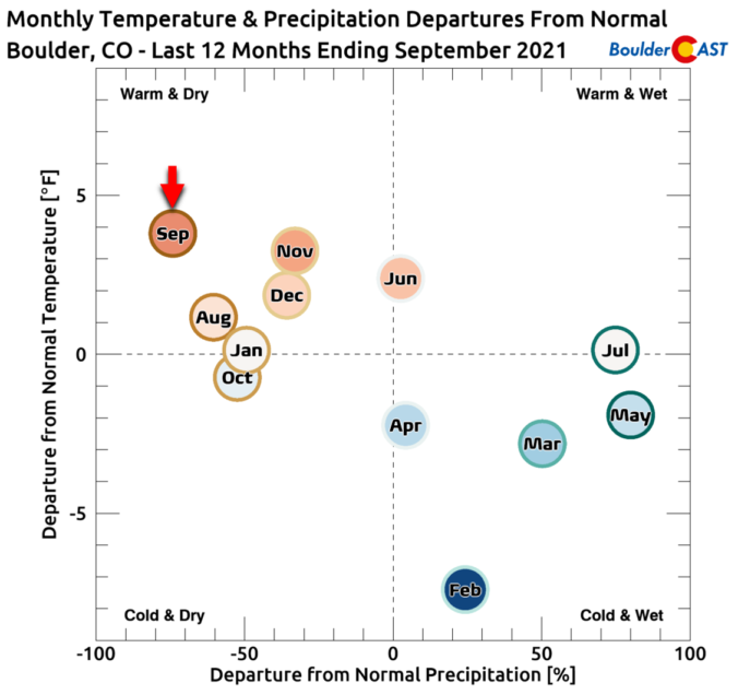 September 2021 Weather Review: A dry month where scorching heat ...