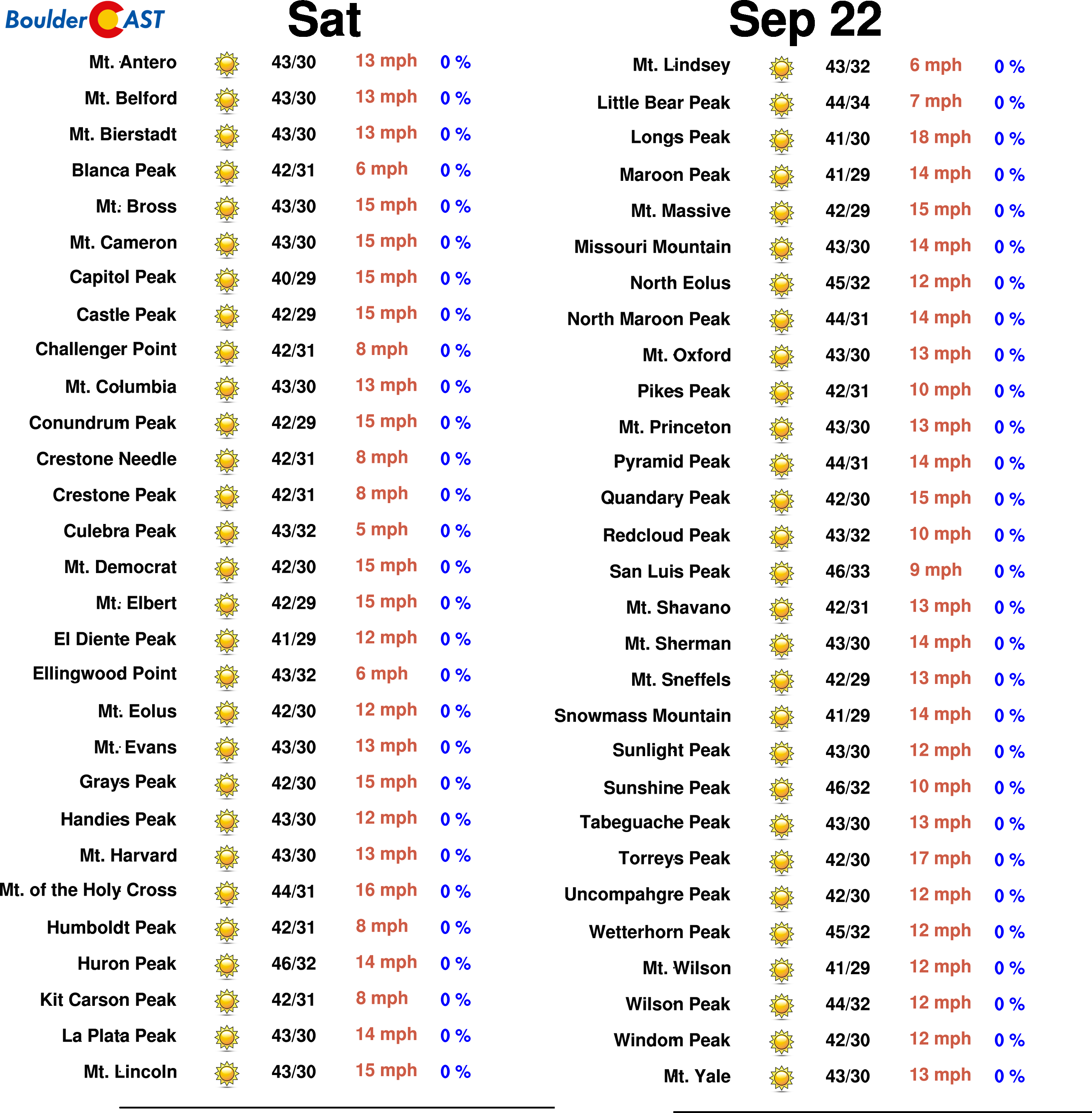 DayCAST: Fri 09/21/18 – BoulderCAST