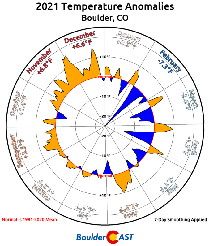 Boulder Colorado’s 2021 weather told through 14 colorful graphics ...