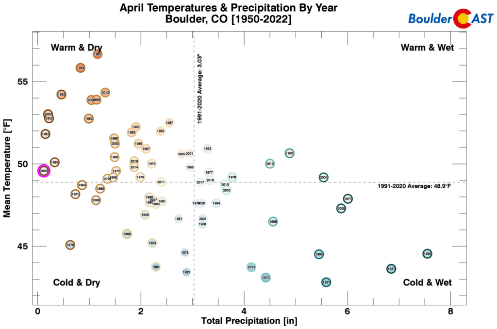 April 2022 Graphical Weather Review: The driest and least snowy April ...