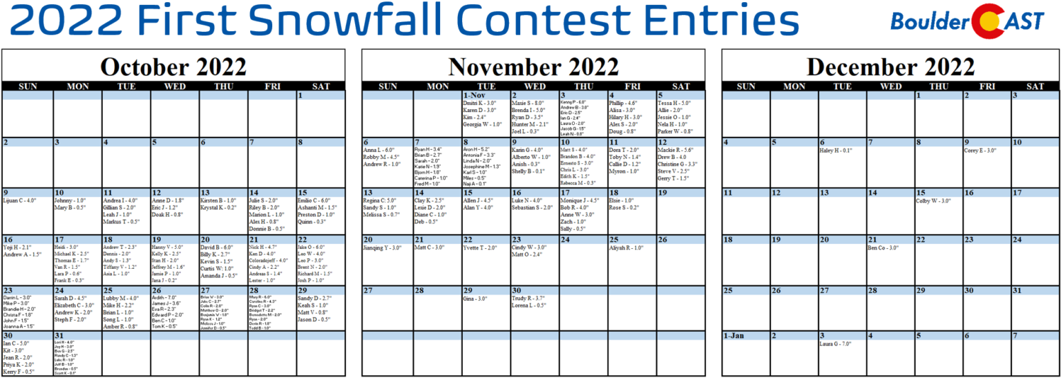 Cooler weather & maybe snow in the extended forecast, plus the entries ...