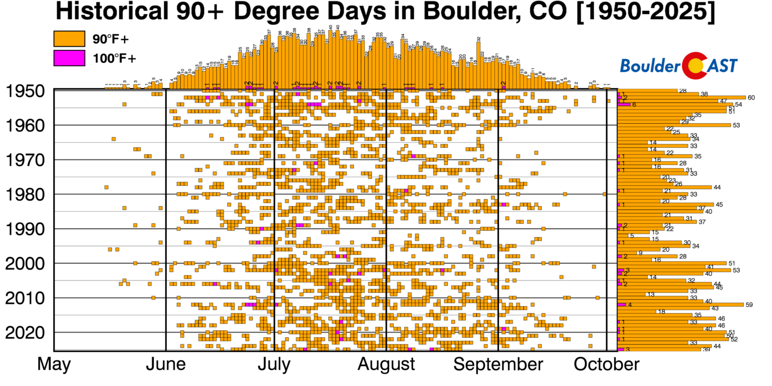 2025 in Review: Boulder’s Wildest Weather Moments of the Year Explored ...