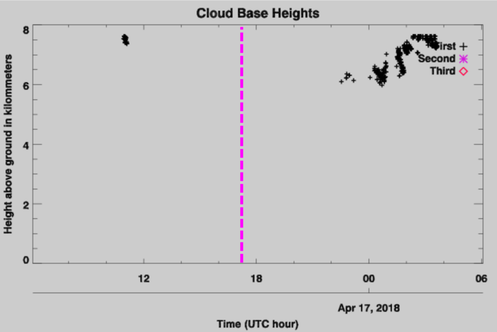 Weather 101: What does “Fair” weather really mean? – BoulderCAST