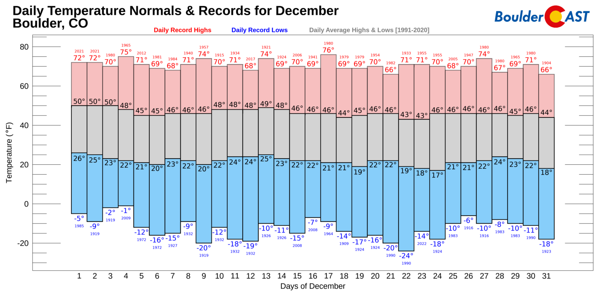 This Week in Colorado Weather: December 15, 2025 – BoulderCAST