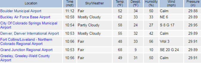 Weather 101: What does “Fair” weather really mean? – BoulderCAST