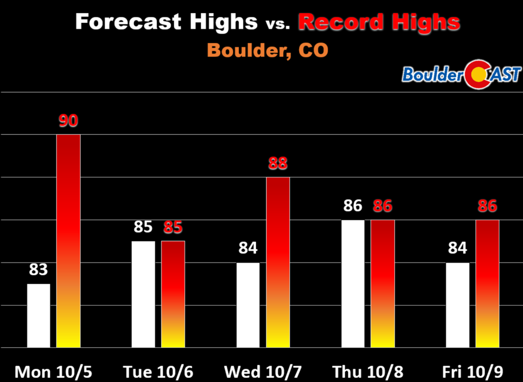 Front Range and Boulder Weather Recap: October 2020 – BoulderCAST