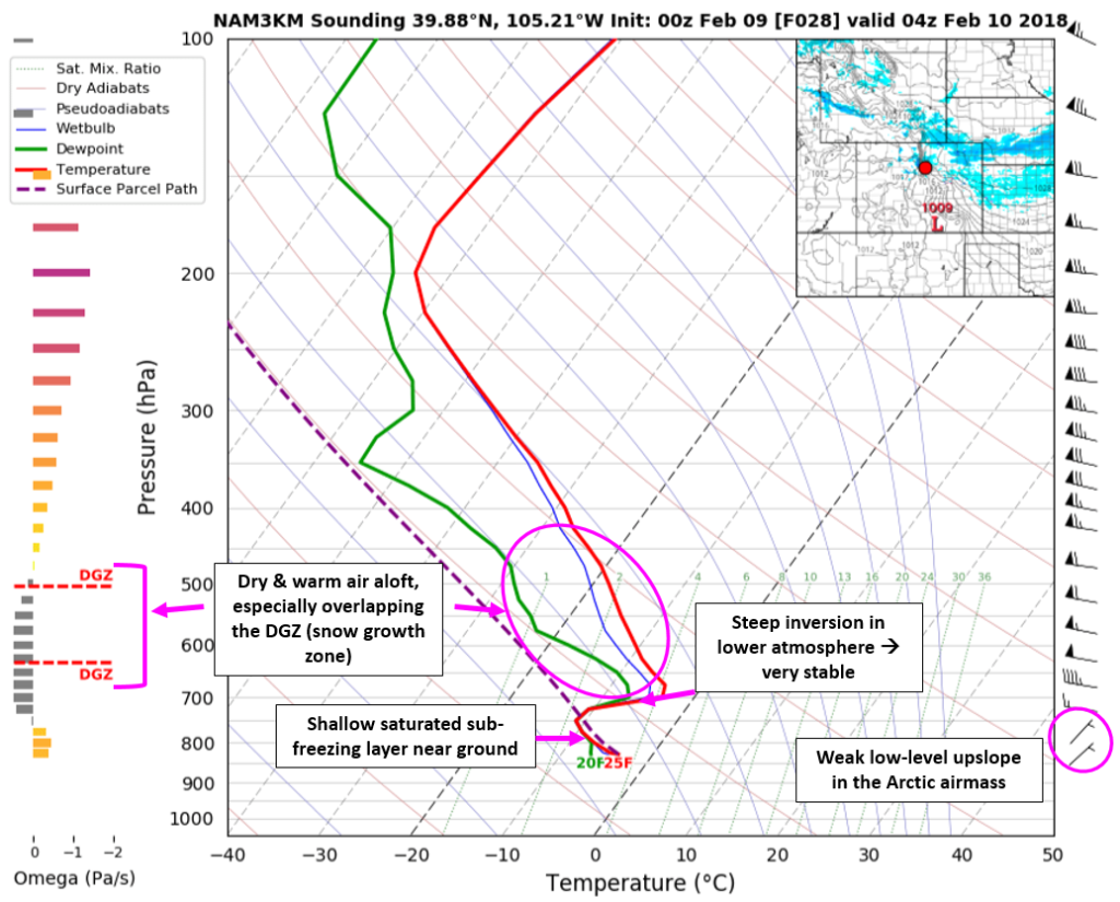 Why has there been so much freezing drizzle this winter? – BoulderCAST