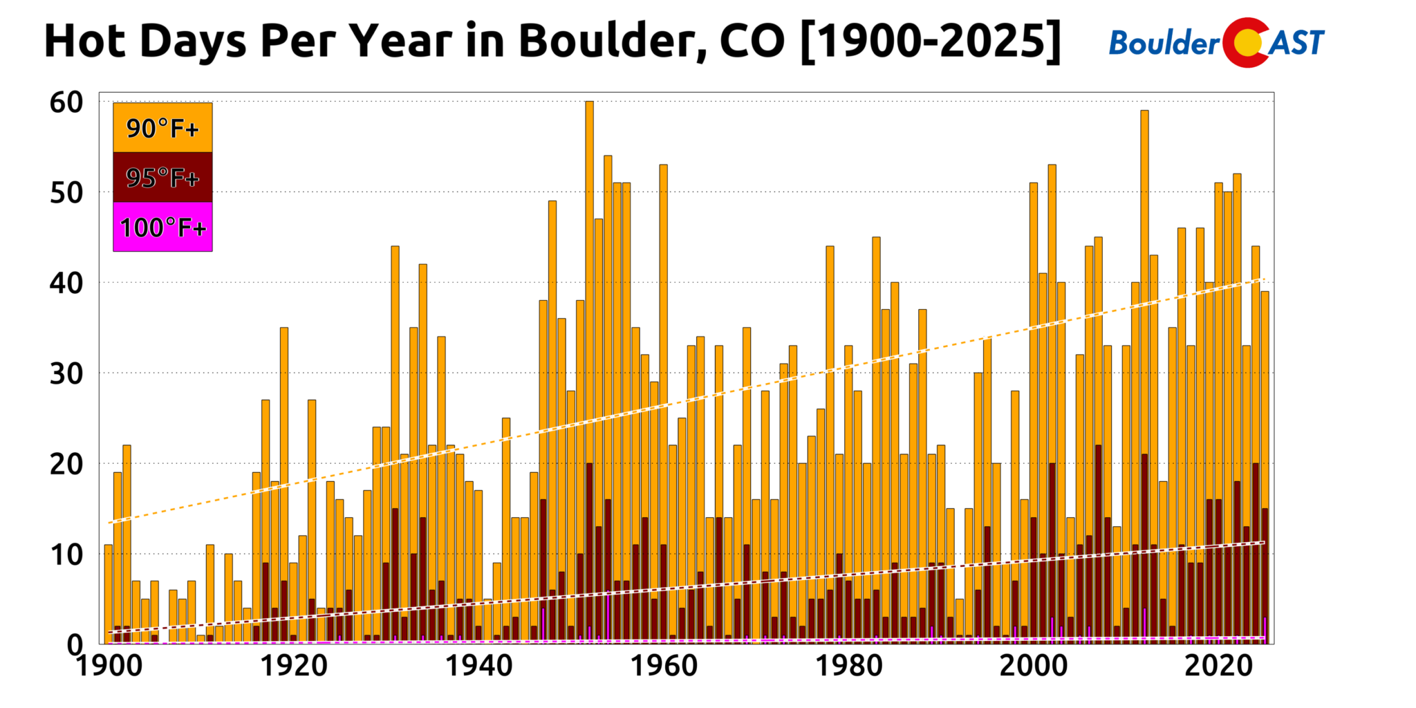 2025 in Review: Boulder’s Wildest Weather Moments of the Year Explored ...