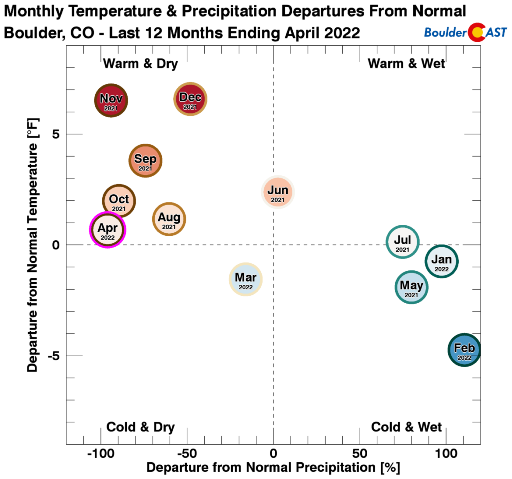 April 2022 Graphical Weather Review: The driest and least snowy April ...