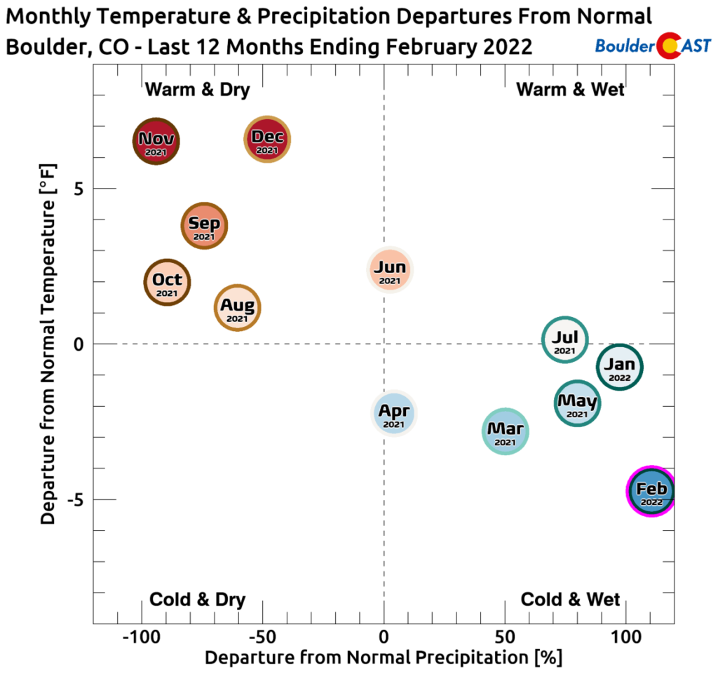 February 2022 Graphical Weather Review: The fast & furious snowfalls ...