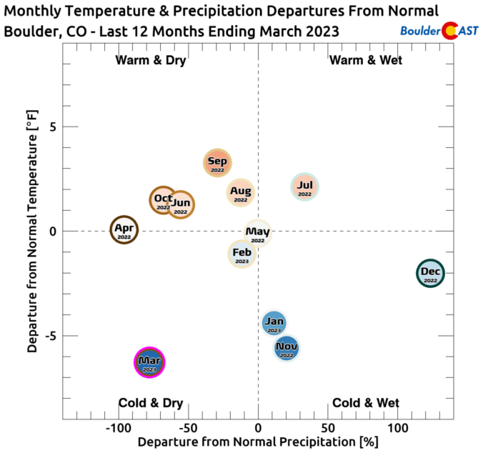 March 2023 Graphical Weather Review: The coldest March in more than 50 ...