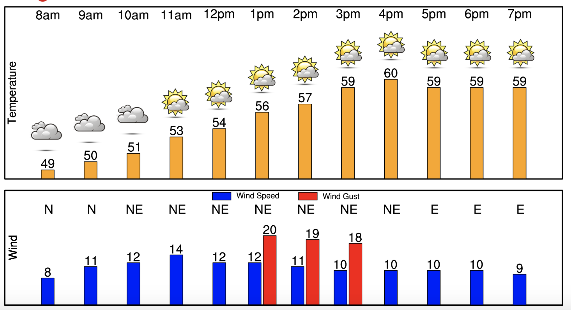 DayCAST: Sun 06/09/19 – BoulderCAST