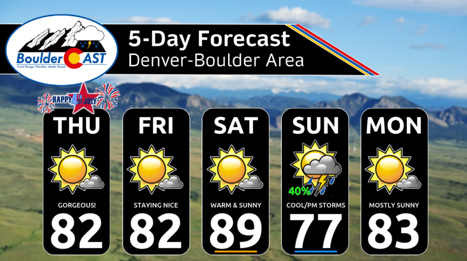 BoulderCAST – Front Range Weather Made Simple