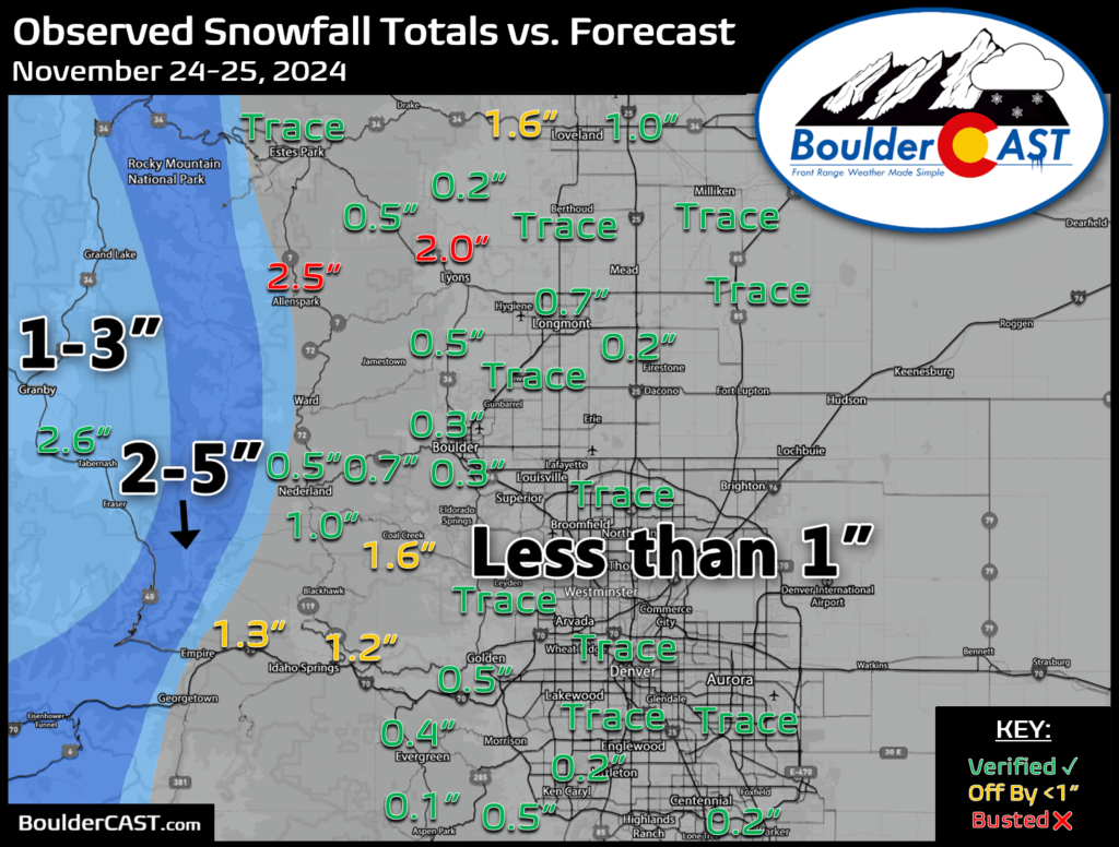 2024-2025 Boulder/Denver Snowfall Totals and Storm Summaries – BoulderCAST