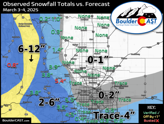 2024-2025 Boulder/Denver Snowfall Totals and Storm Summaries – BoulderCAST