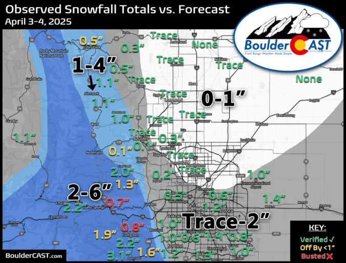 2024-2025 Boulder/Denver Snowfall Totals and Storm Summaries – BoulderCAST