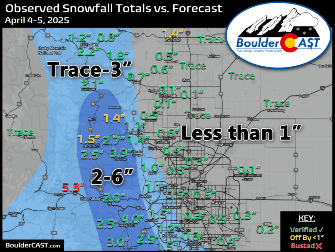 2024-2025 Boulder/Denver Snowfall Totals and Storm Summaries – BoulderCAST