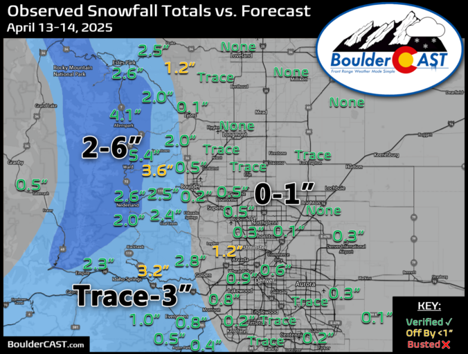 2024-2025 Boulder/Denver Snowfall Totals and Storm Summaries – BoulderCAST