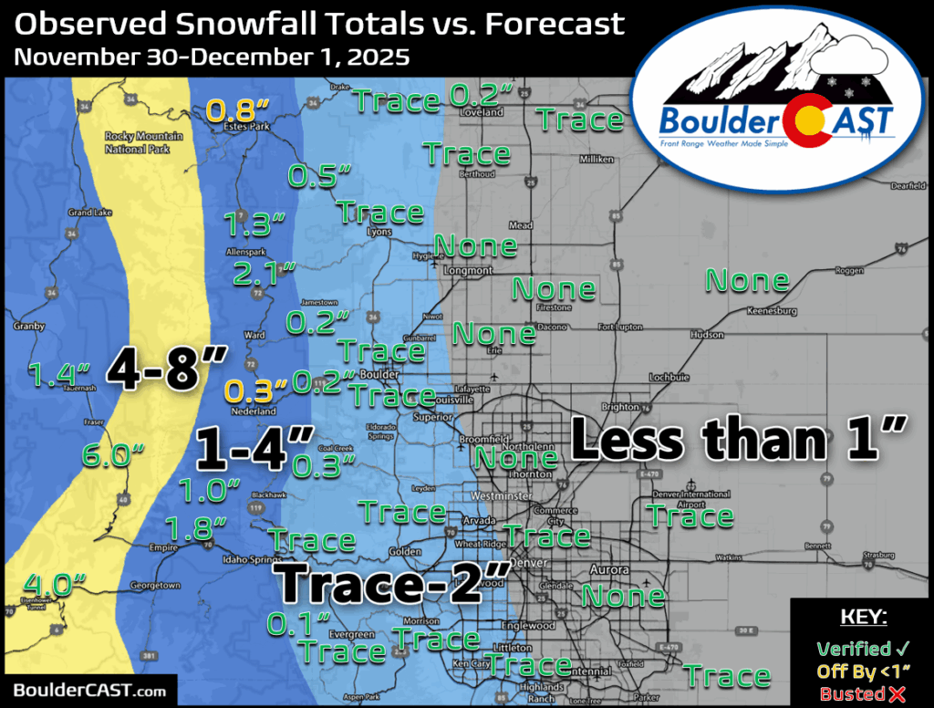 2025-2026 Boulder-Denver Snowfall Totals and Storm Summaries – BoulderCAST