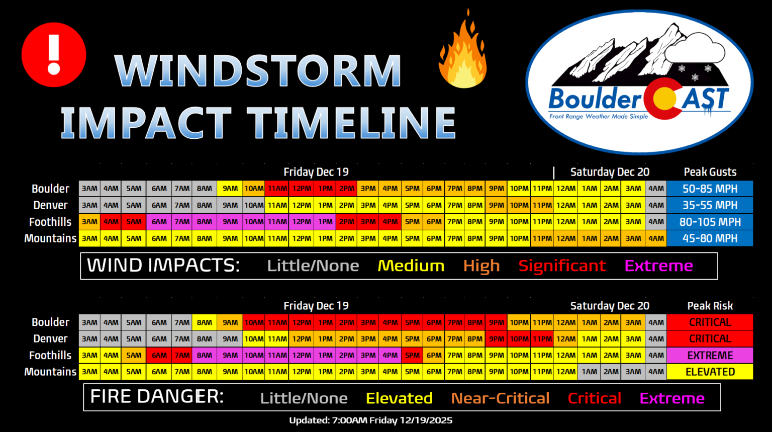 Particularly Dangerous Red Flag Warning active in the Foothills on ...