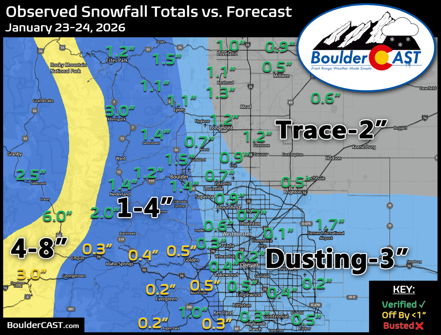 2025-2026 Boulder-Denver Snowfall Totals and Storm Summaries – BoulderCAST