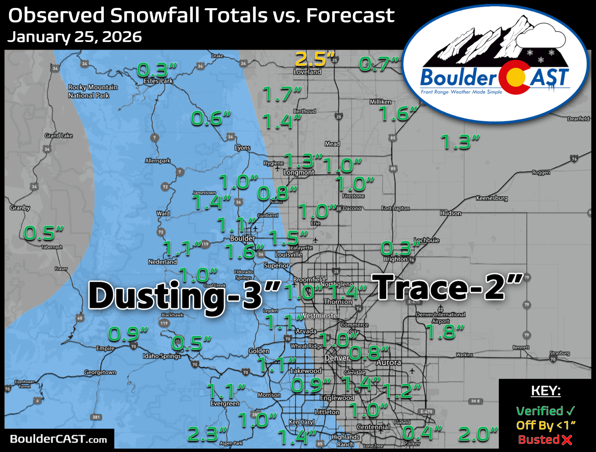 2025-2026 Boulder-Denver Snowfall Totals and Storm Summaries – BoulderCAST