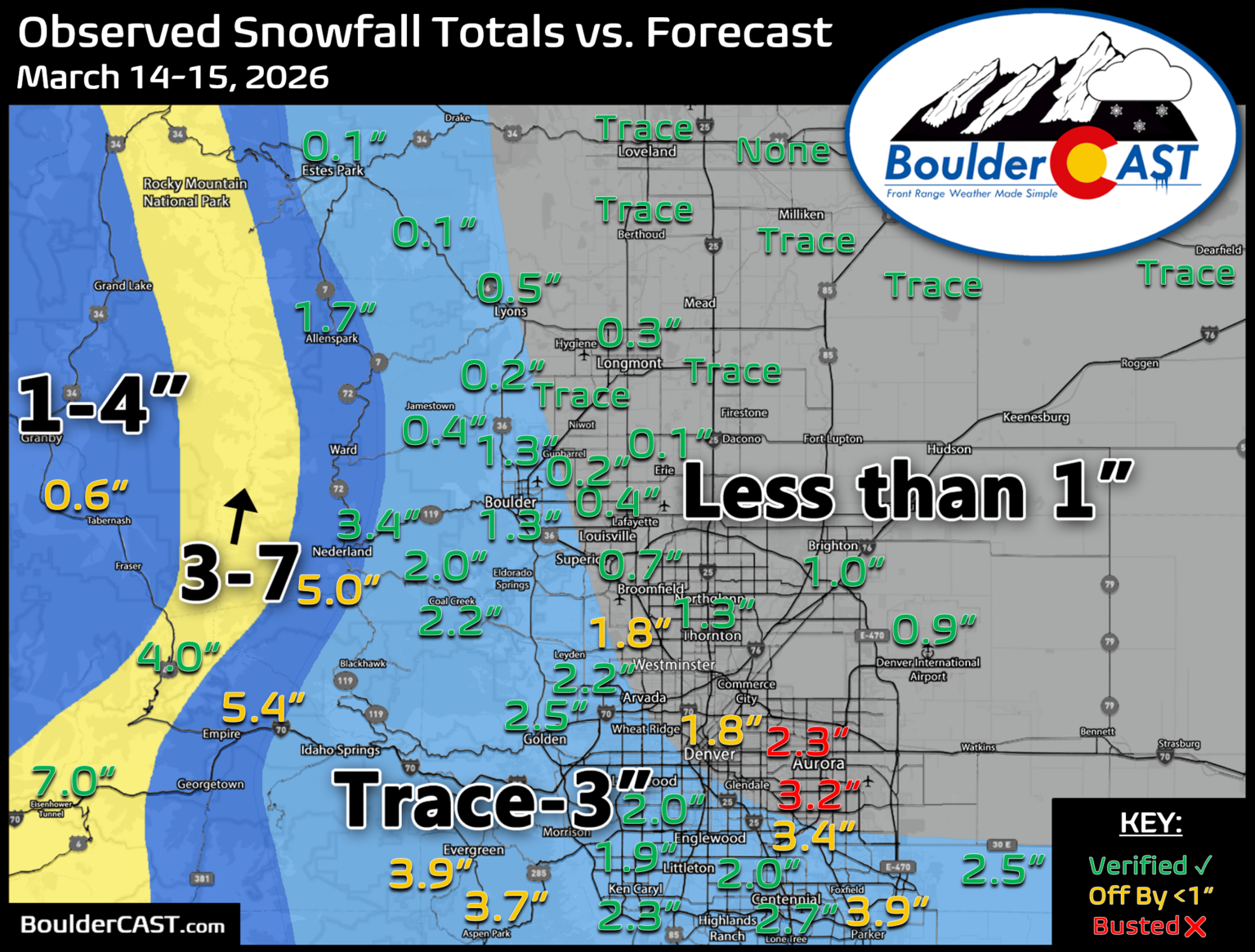 2025-2026 Boulder-Denver Snowfall Totals and Storm Summaries – BoulderCAST