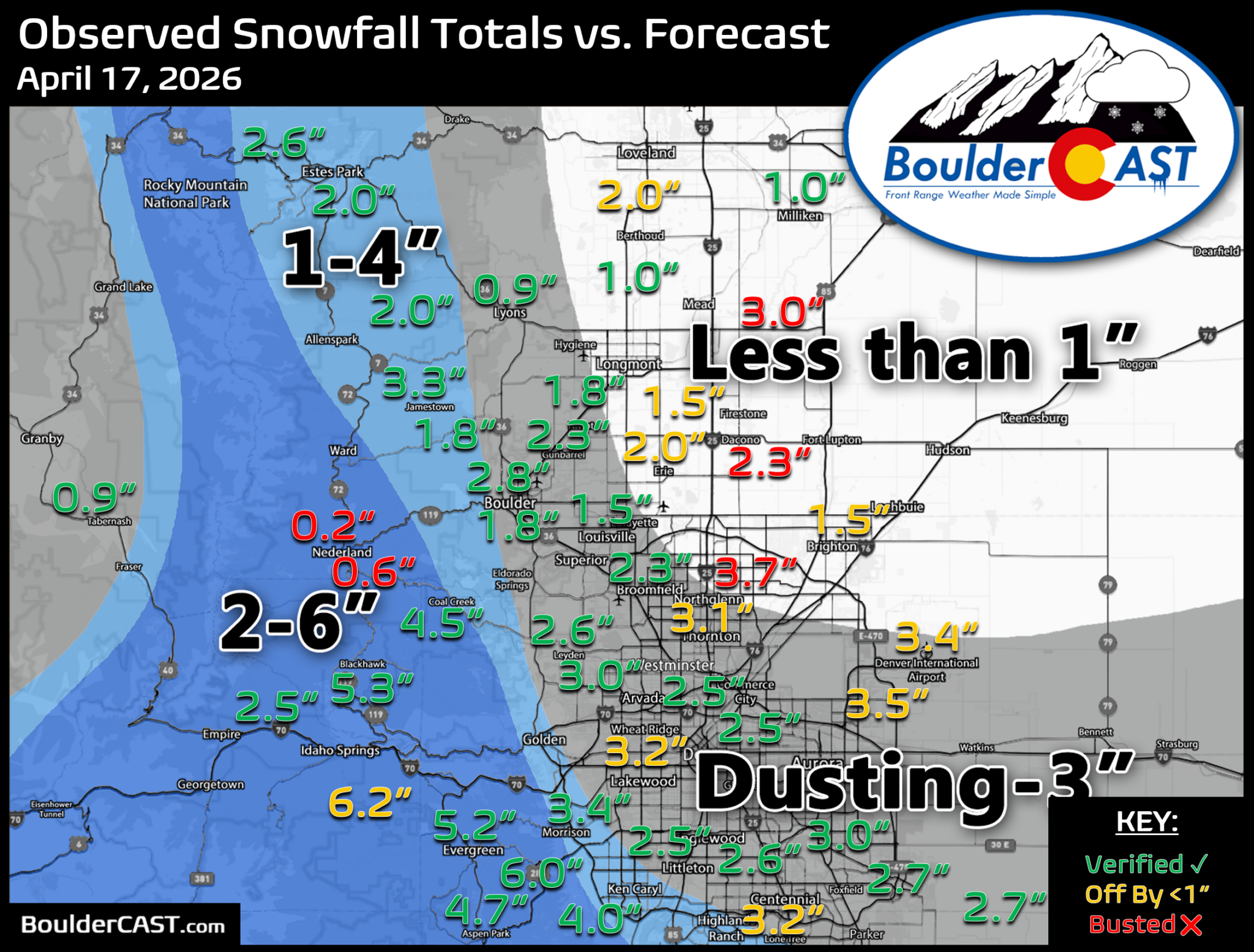 2025-2026 Boulder-Denver Snowfall Totals and Storm Summaries – BoulderCAST
