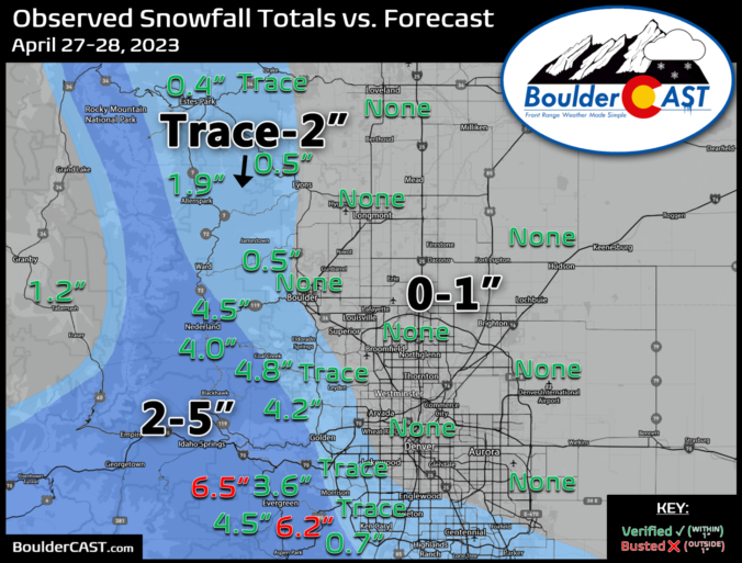 2022-2023 Boulder/Denver Snowfall Totals and Storm Summaries – BoulderCAST