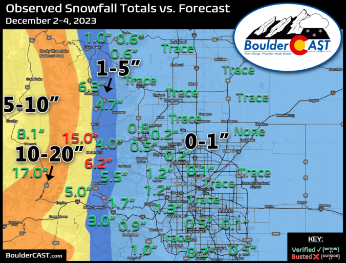 2023-2024 Boulder/Denver Snowfall Totals and Storm Summaries – BoulderCAST