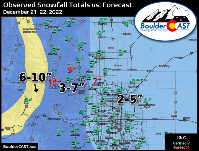 2022-2023 Boulder/Denver Snowfall Totals and Storm Summaries – BoulderCAST