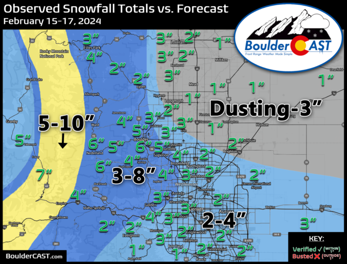 2023-2024 Boulder/Denver Snowfall Totals and Storm Summaries – BoulderCAST