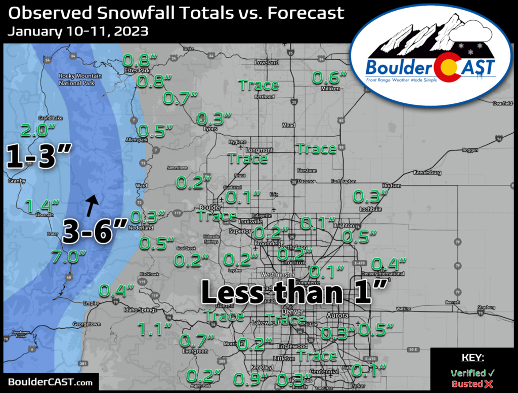 2022-2023 Boulder/Denver Snowfall Totals and Storm Summaries – BoulderCAST