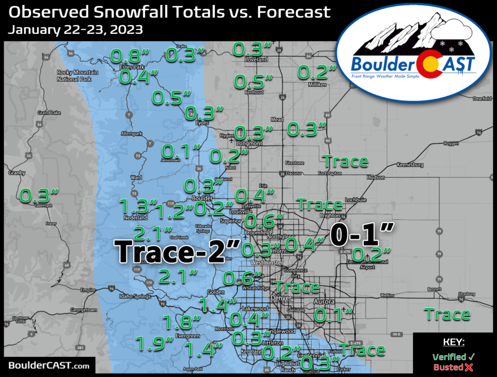 2022-2023 Boulder/Denver Snowfall Totals and Storm Summaries – BoulderCAST