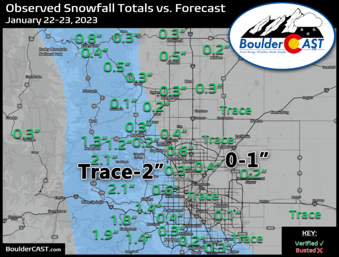 2022-2023 Boulder/Denver Snowfall Totals and Storm Summaries – BoulderCAST