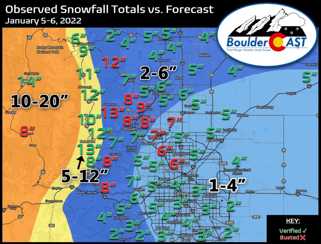 Denver & Boulder Snow Totals – 1/6/2022 – BoulderCAST