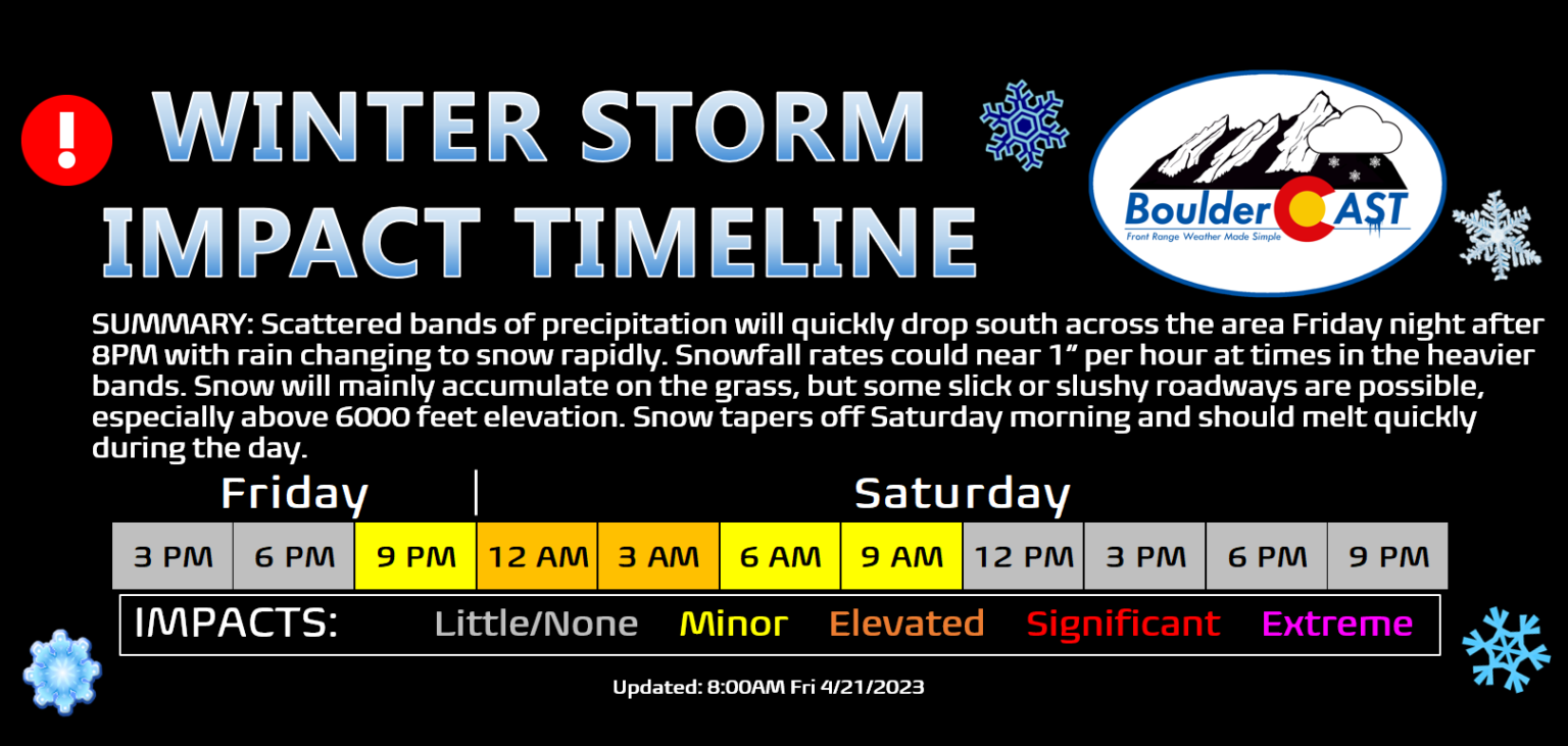 Winter Weather Update: Banded snowfall develops Friday night for ...