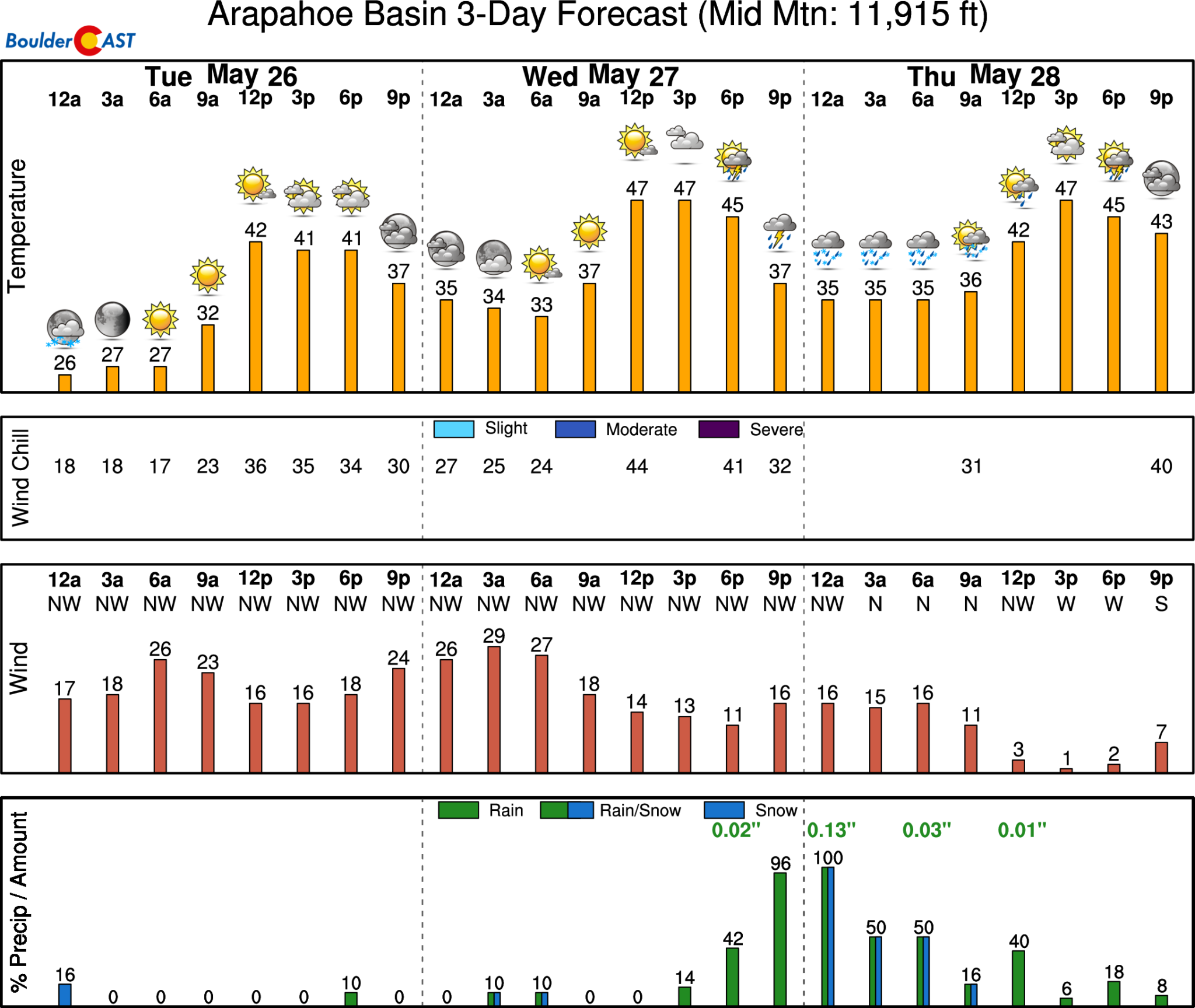 This week in Colorado weather: May 26, 2020 – BoulderCAST