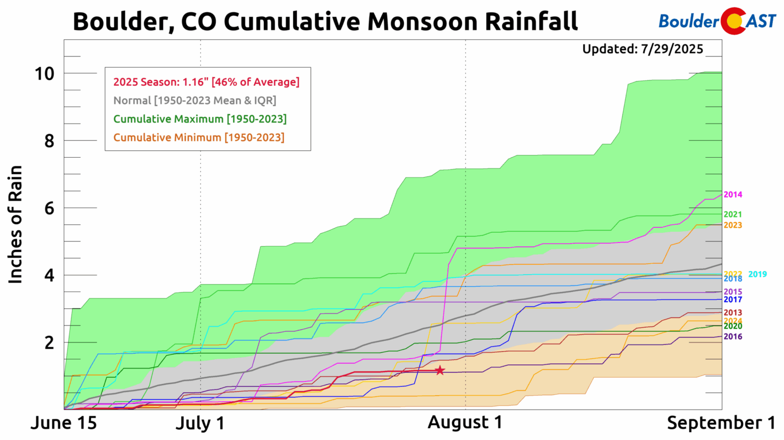 Forecast Update: A busy rest of the week with potential flash flooding ...
