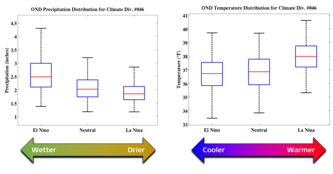 El Niño is finally back and it’s a strong one! Here’s what it means for ...