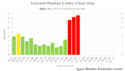 Colorado Aurora Update: The Northern Lights are already roaring and the ...