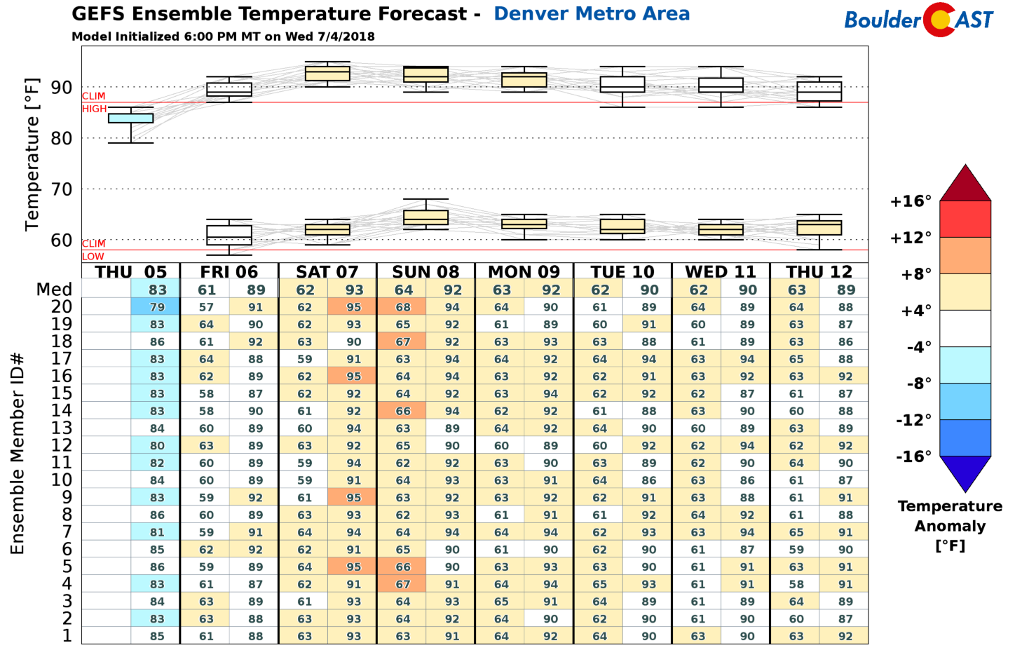DayCAST: Thu 07/05/18 – BoulderCAST