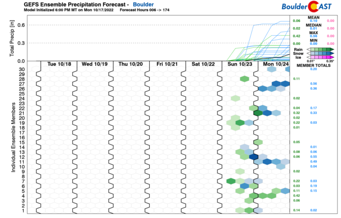 Cooler weather & maybe snow in the extended forecast, plus the entries ...