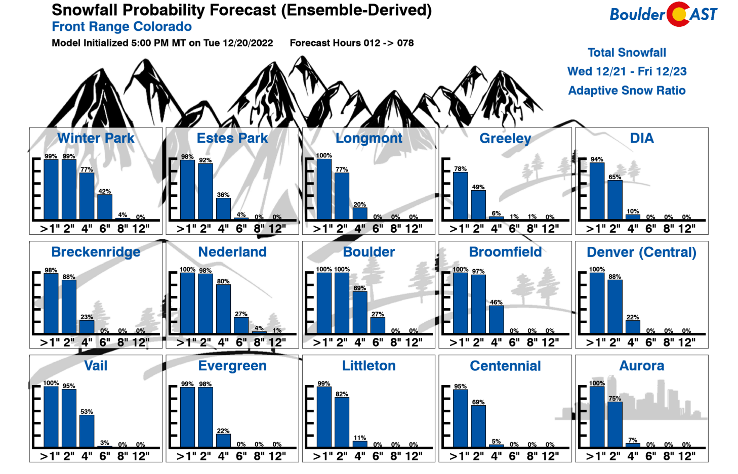 The mighty Arctic cold front arrives Wednesday early evening! Brace for ...