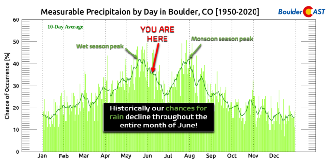 This Week in Colorado Weather: June 5, 2023 – BoulderCAST