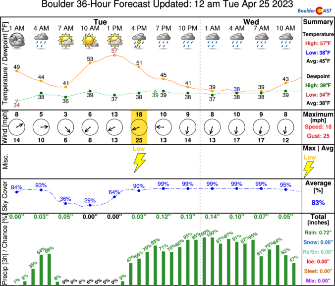Winter Weather Update: Heavy snow on-track for the Foothills, mostly ...