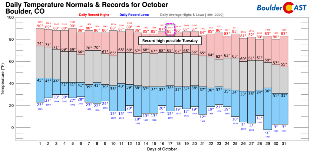 This Week in Colorado Weather: October 16, 2023 – BoulderCAST