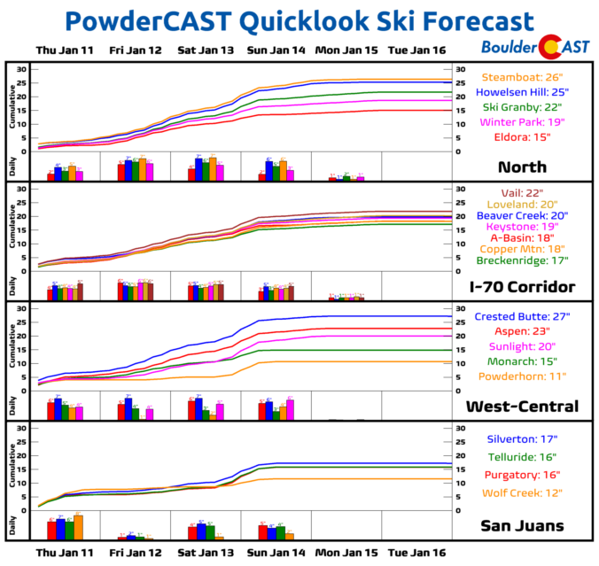 Arctic air is inbound! Plan now for a prolonged period of dangerous ...