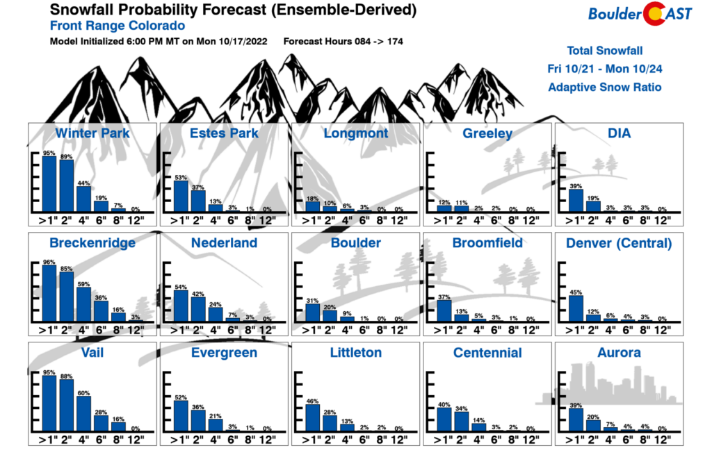 Cooler weather & maybe snow in the extended forecast, plus the entries ...